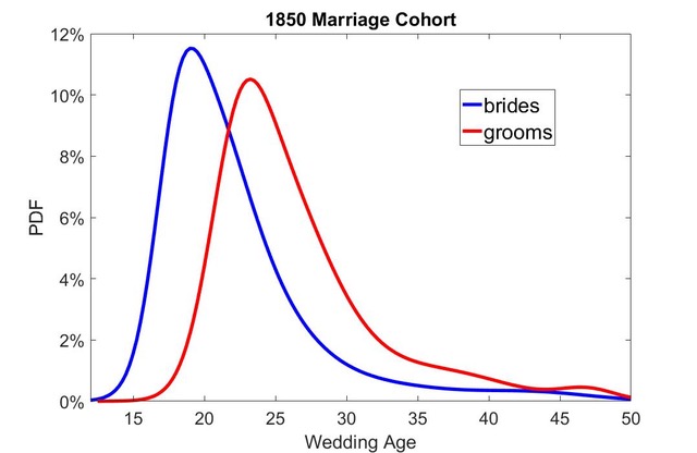 Courtship Today – Cornerstone