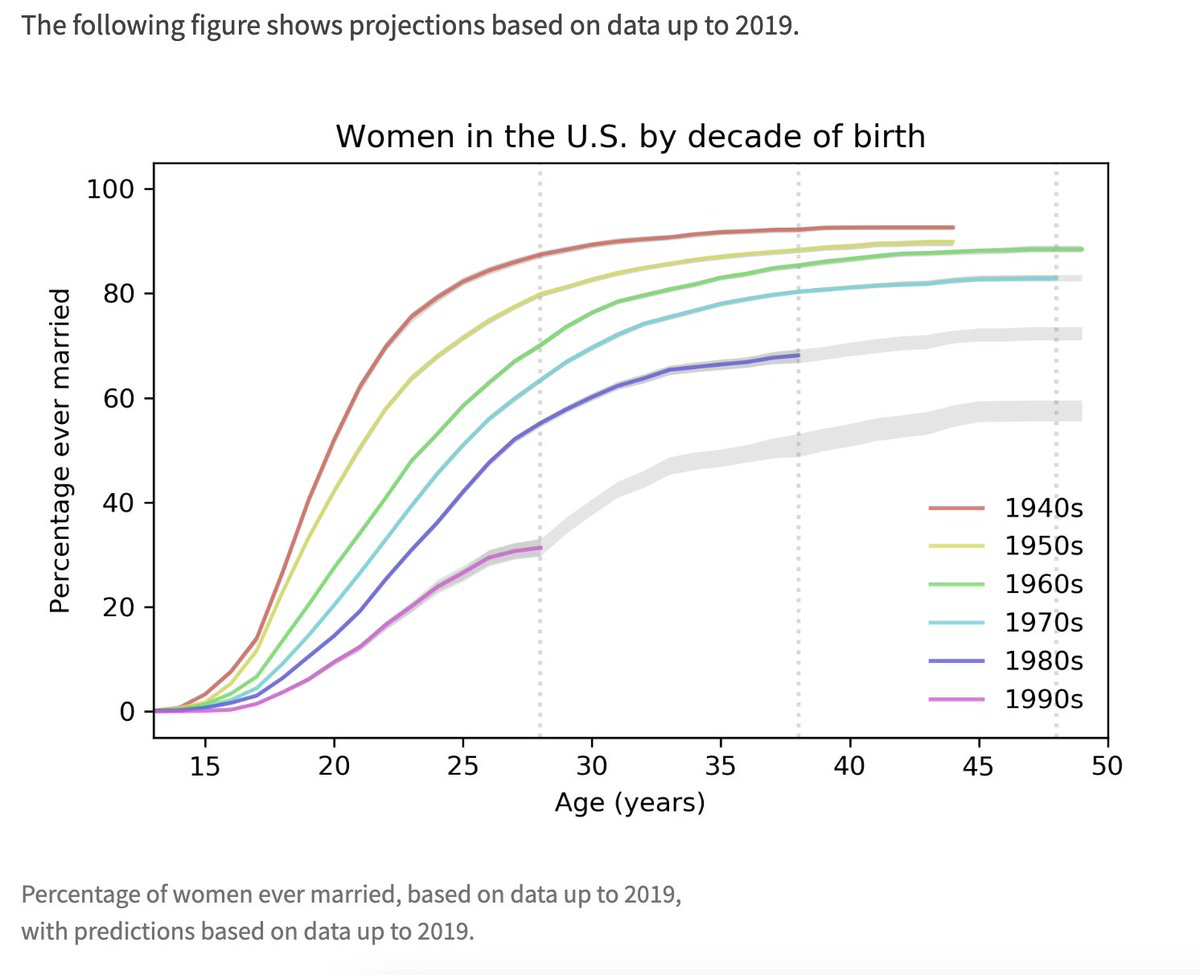 WGTOW – Cornerstone